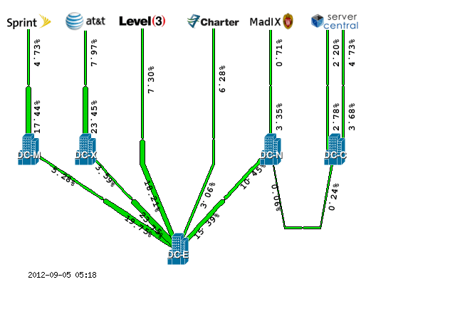 A nice traffic map. What tools were used to create it? : r/networking
